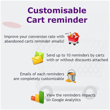 How Abandoned Cart Emails Can Boost Your Business