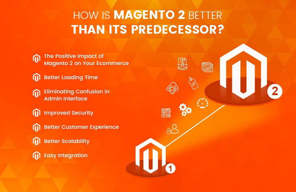 FOUR IMPROVEMENTS YOU WILL SEE AFTER SWITCHING TO MAGENTO 2